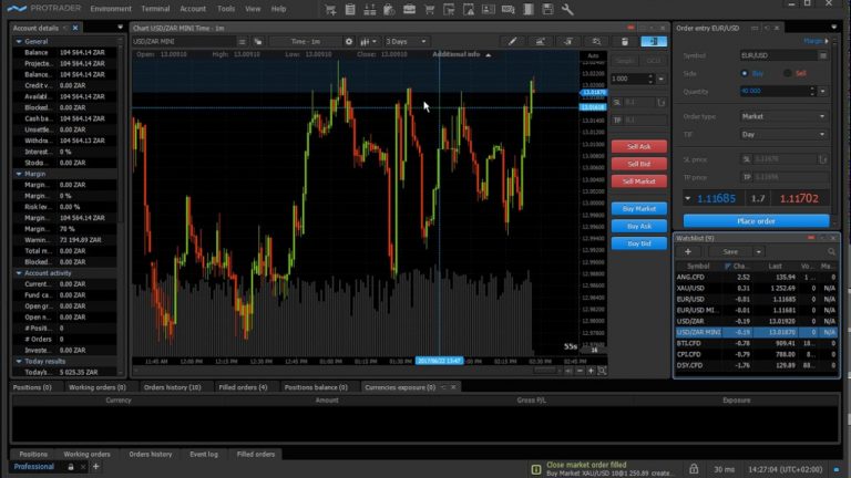 How to trade the smaller time frame in the market like pro trader | Forex E